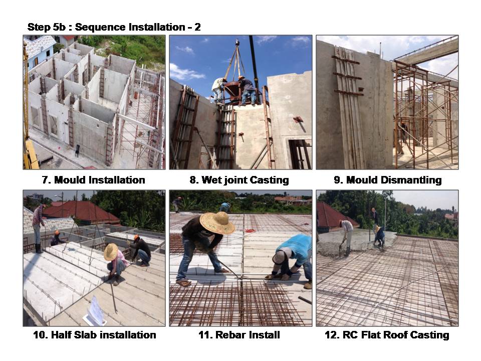 HC Precast System :: The Company